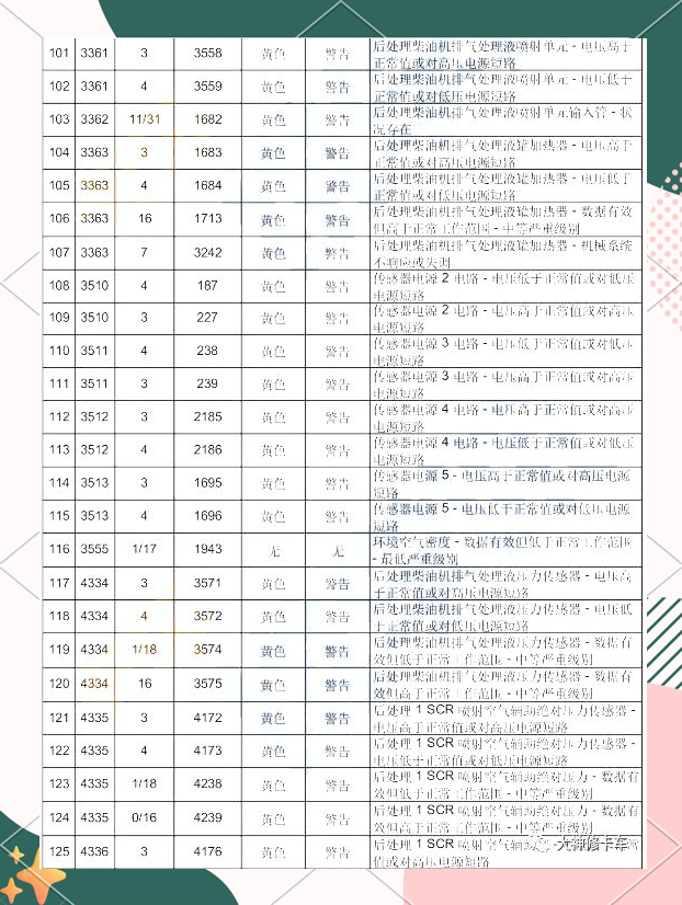 车辆故障码自读，你知道吗-有驾