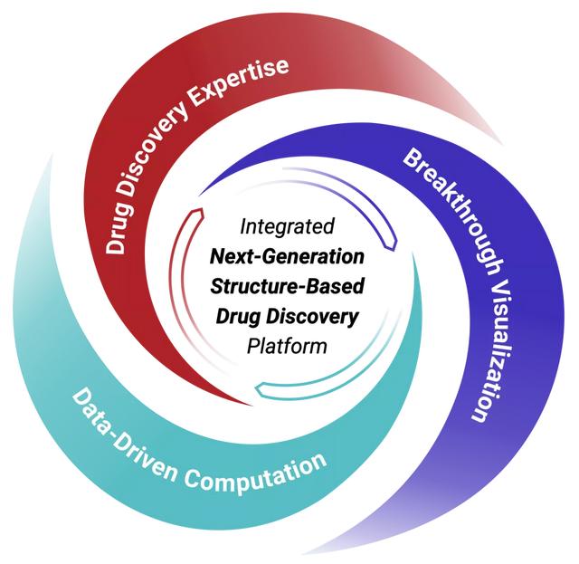 AI制药新锐斩获1亿美元融资：火热的AI能否破解GPCR研发难题？