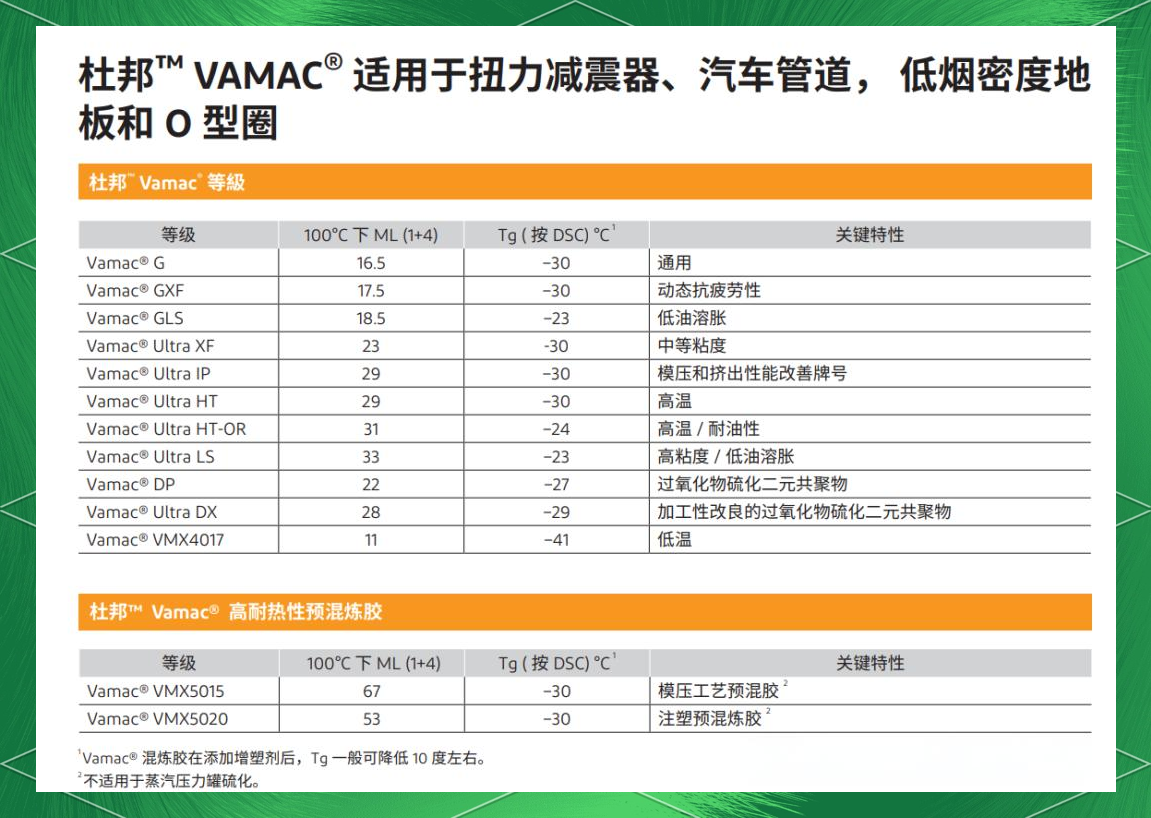 深入了解丙烯酸酯橡胶（ACM）与乙烯丙烯酸酯橡胶（AEM）的全面指南
