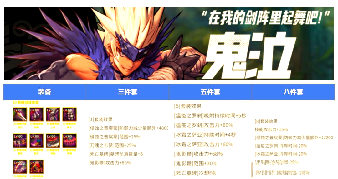 「DNF手游」65版本全新异界装备详解，助你提前了解辅助装备选择！