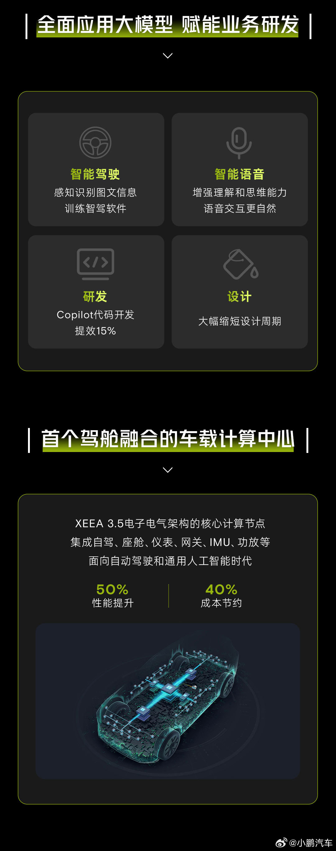 小鹏汽车发布智驾新架构 Xbrain”及智能座舱 Xos 天玑系统”