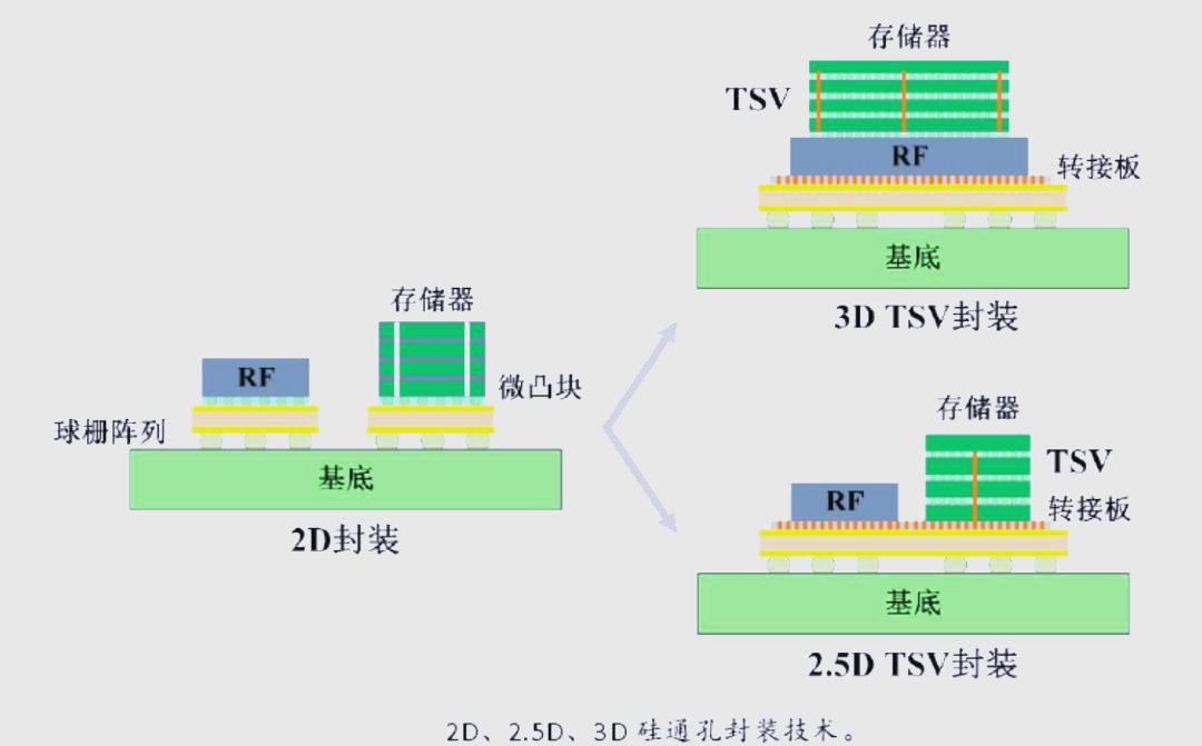 深入解析芯片封装及底部填充（Underfill）技术