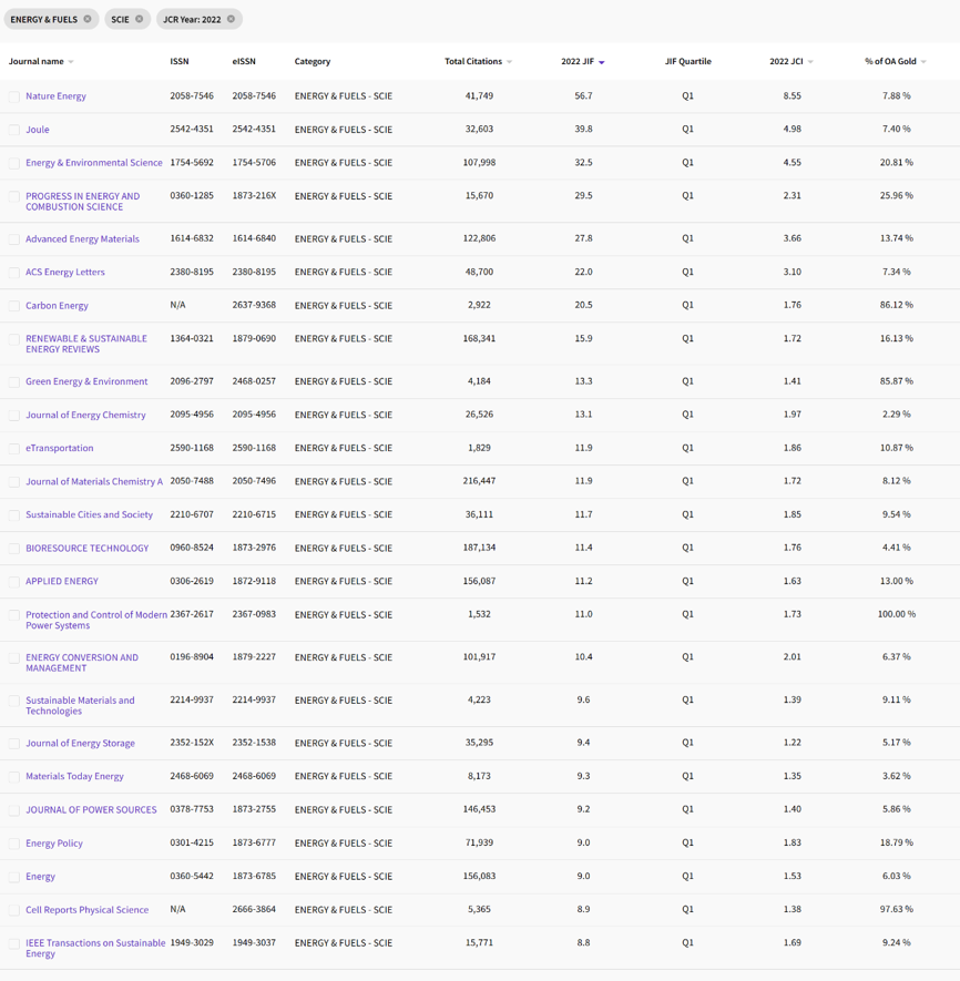 天大创刊EAI被ESCI收录，最新影响因子测算公布→