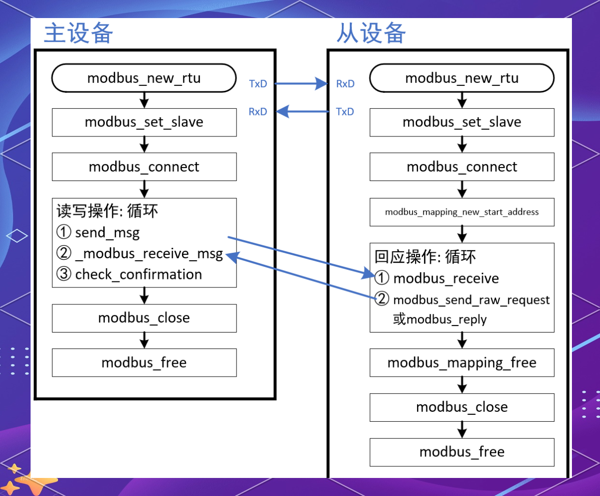 libmodbus库情景分析：以“modbus_write_bits”函数为例