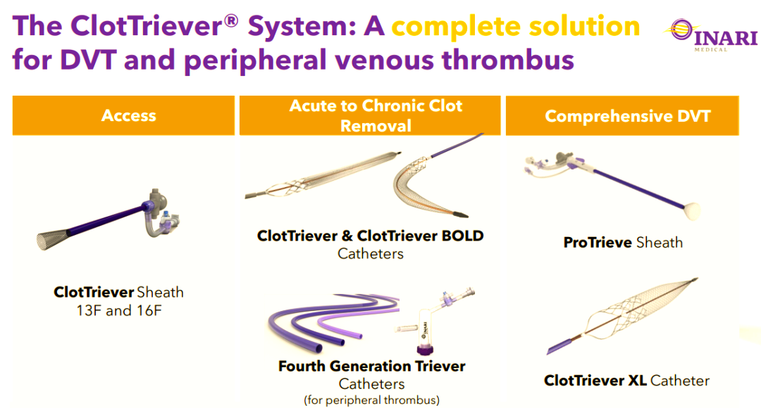 深静脉血栓治疗突破：ClotTriever支架系统与史赛克收购Inari