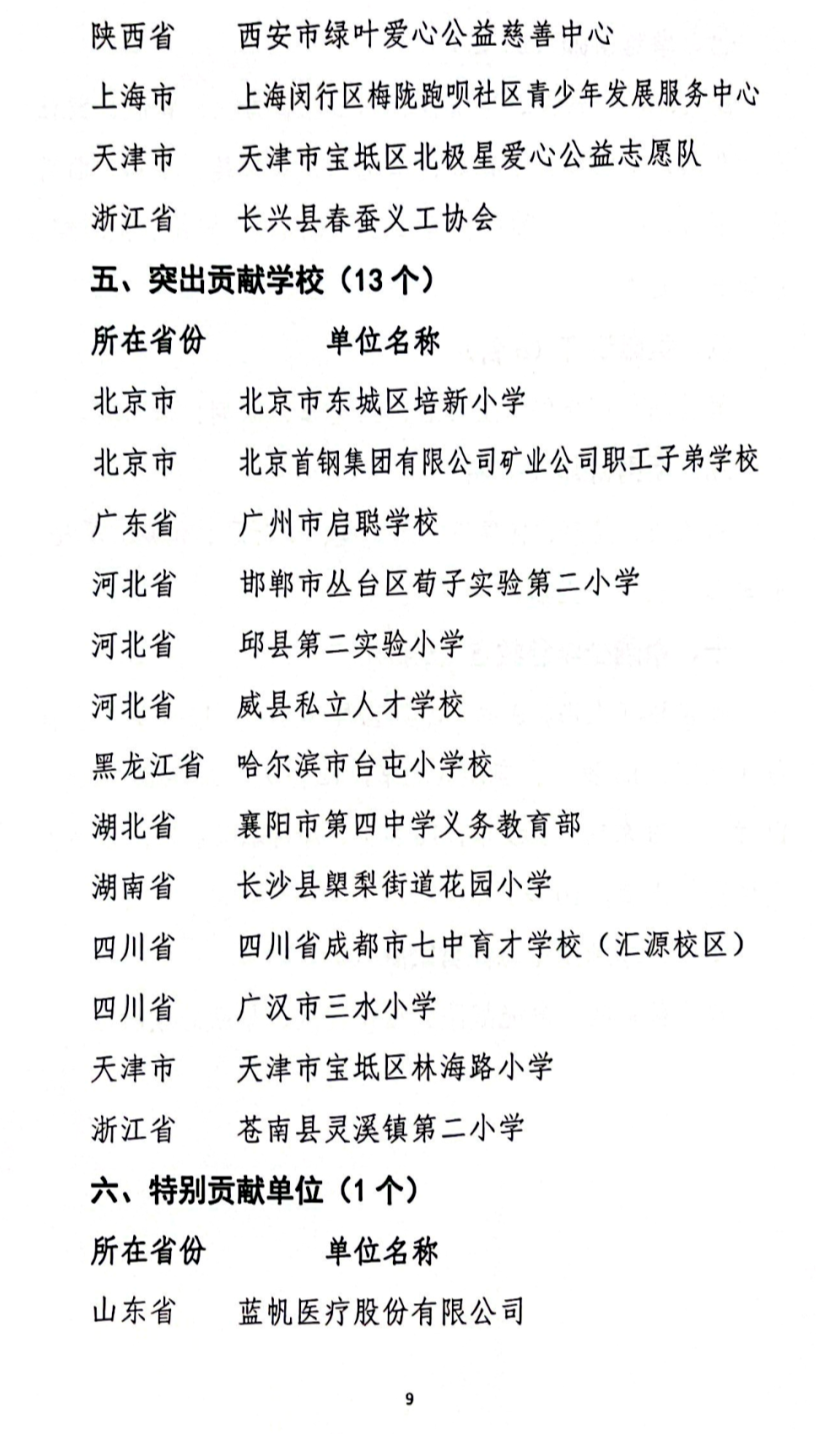 成都市新联会荣获2022-2023年度全国培育少年急救官公益活动贡献组织单位