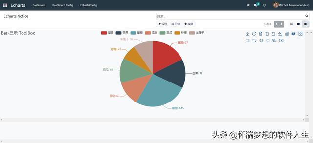 Python数据可视化之pyecharts与odoo集成案例简介
