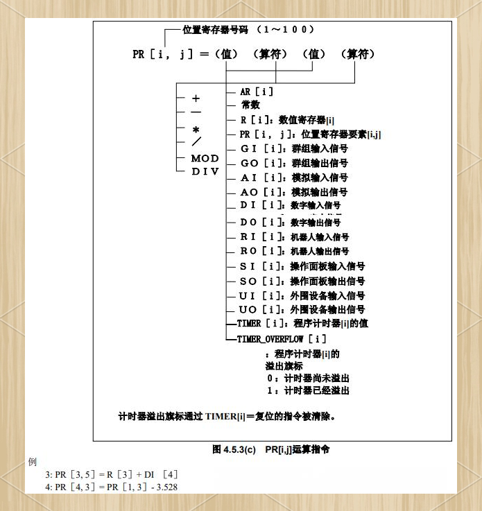 发那科（FANUC）机器人TP程序中的多种逻辑指令详解