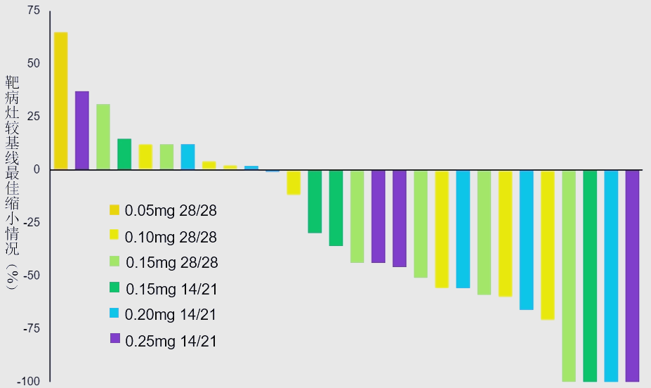 ASCO 2024年会展示多款国产first-in-class新药进展