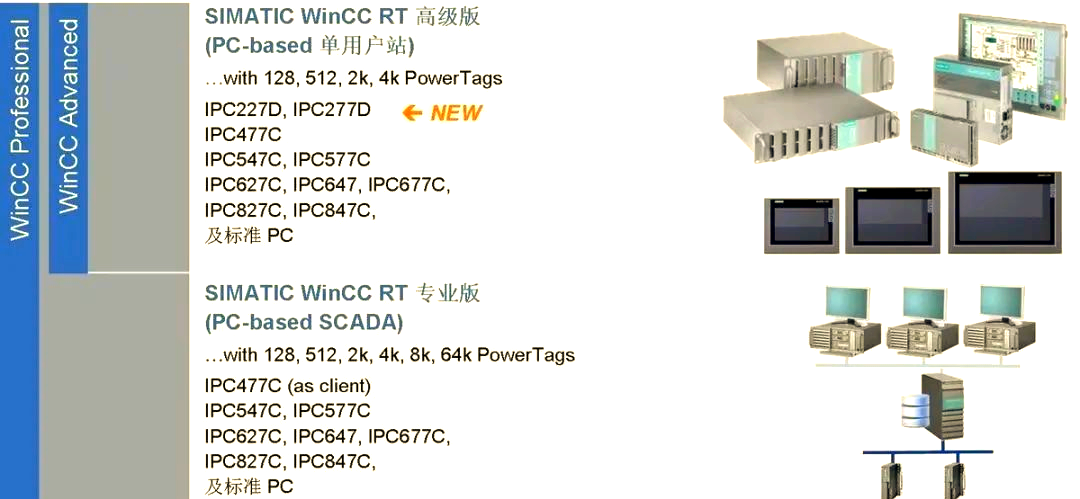 博途不同版本（Basic/Comfort/Advanced/Professional）的区别及功能详解