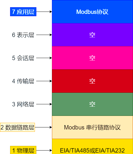 Modbus RTU协议详解：从帧格式到硬件链路