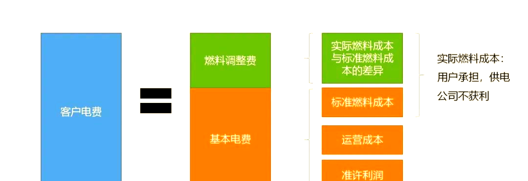 香港港灯电力供应及电价政策概述