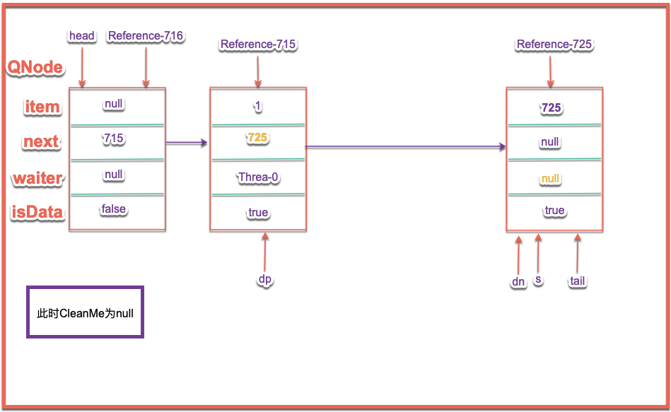 SynchronousQueue 原理详解 - 公平模式