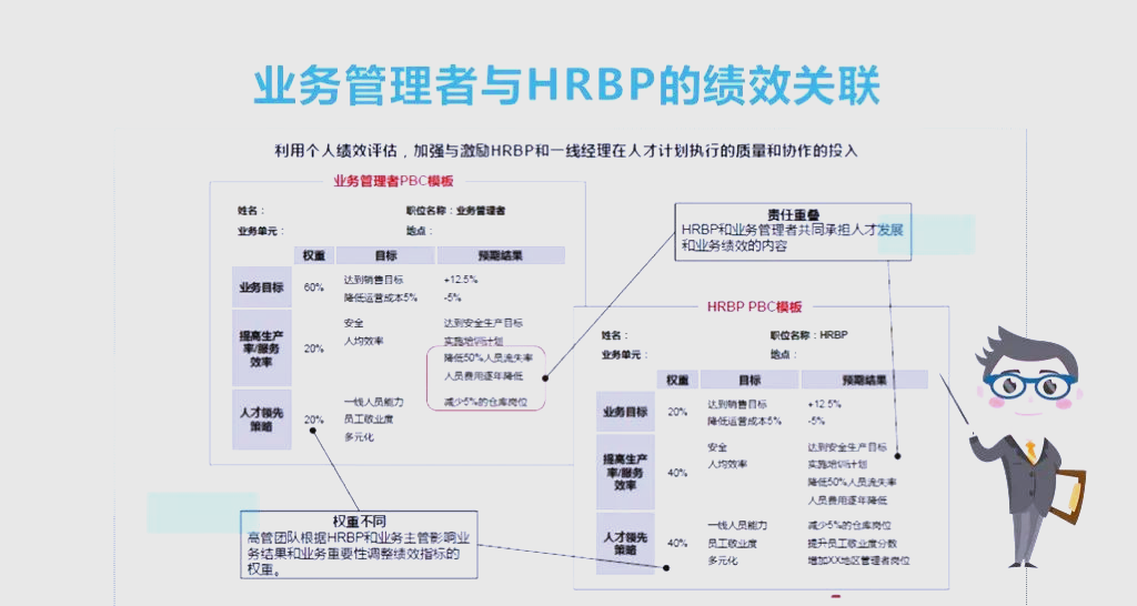 HR三支柱模型：COE、SSC、HRBP的协同与业务驱动