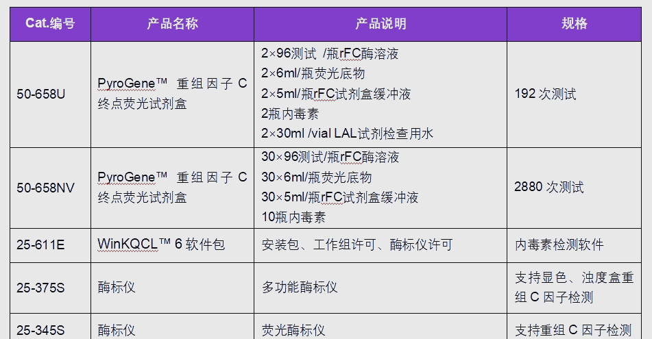 内毒素检测新方法：重组C因子法，解决鲎资源短缺问题
