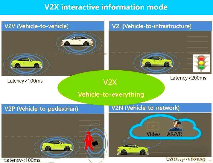V2X技术全面解析：安全与效率提升的关键
