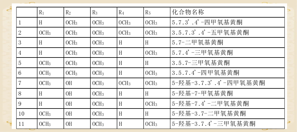 多种功能性食品创新技术助力心血管健康保护