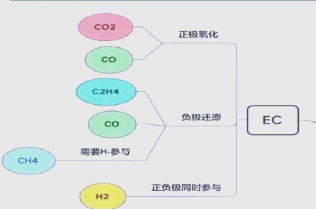 电解液中的溶剂添加剂EC、VC、FEC的介绍与特点