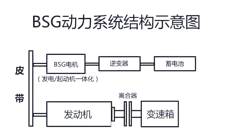 长城Hi4与比亚迪DM-i混动技术全解析-有驾