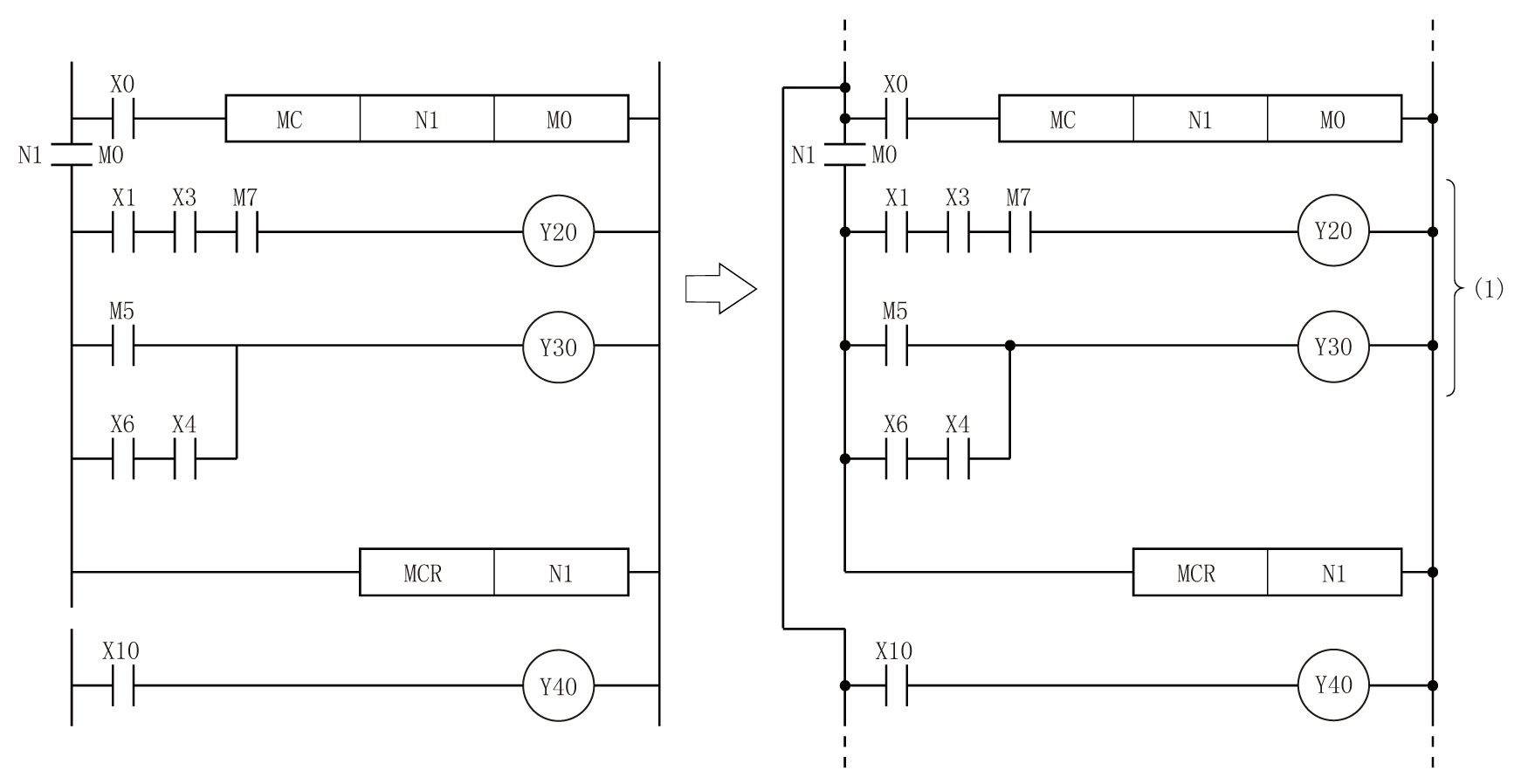 FX5U PLC指令解析--主控制指令MC，MCR