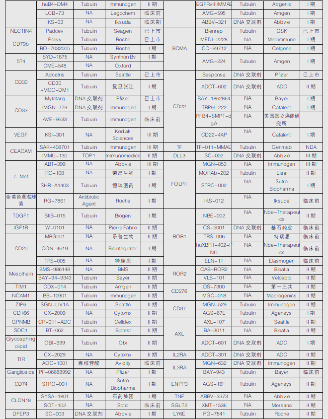 癌症治疗的新选择：SMDC、ADC与DAC的全面解析与对比