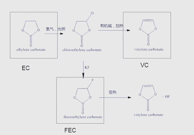 电解液中的溶剂添加剂EC、VC、FEC的介绍与特点