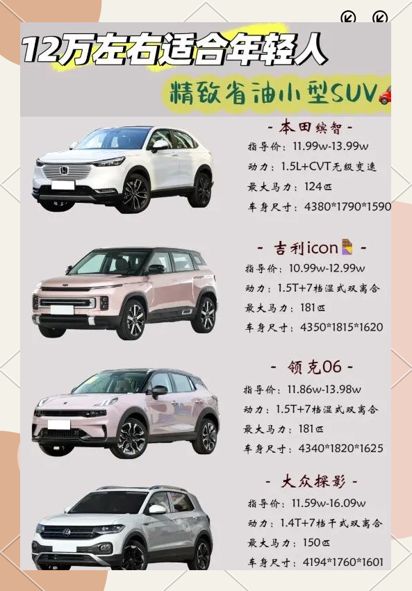 多款适合女生的SUV推荐，精致省油，性价比超高！-有驾