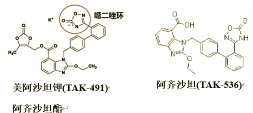 美阿沙坦钾片的专利困境与市场前景