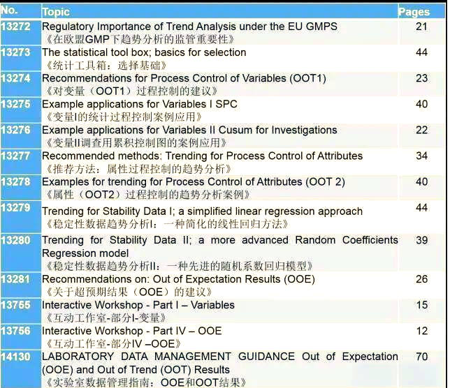 药品质量监管新趋势：深入解读OOS、OOE、OOT处理指南
