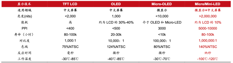 MLED技术开启显示行业新纪元，消费新场景即将展开