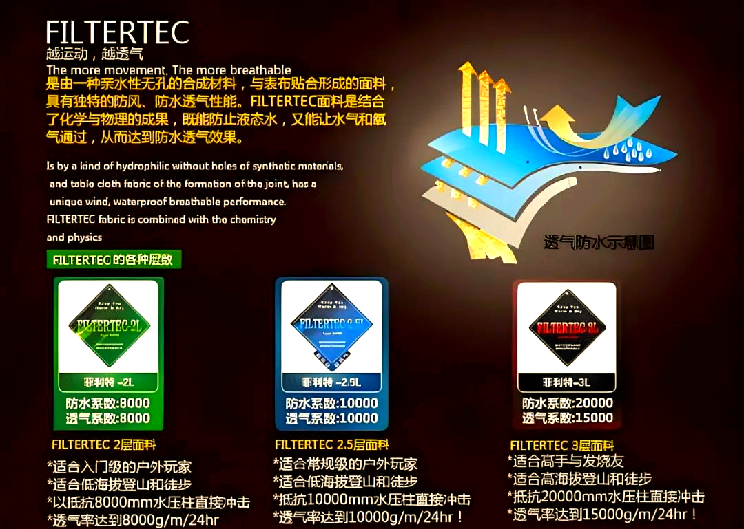 凯乐石防水科技FILTERTEC的独特性能与多样化应用
