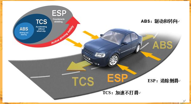 博世ESC系统解析，你了解这些功能吗-有驾