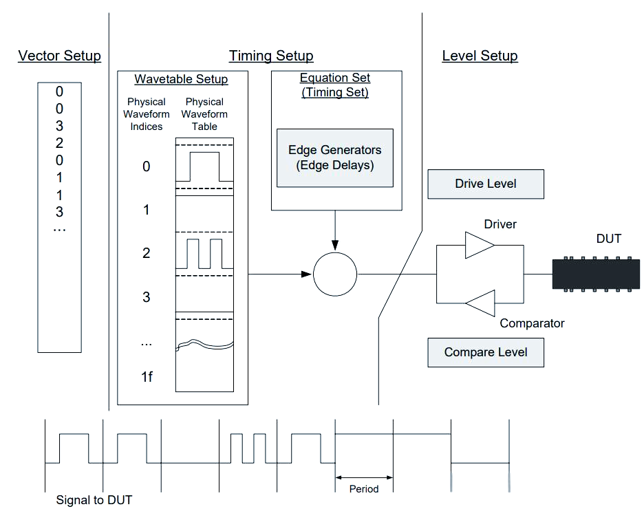V93000机台学习指南与测试开发流程详解