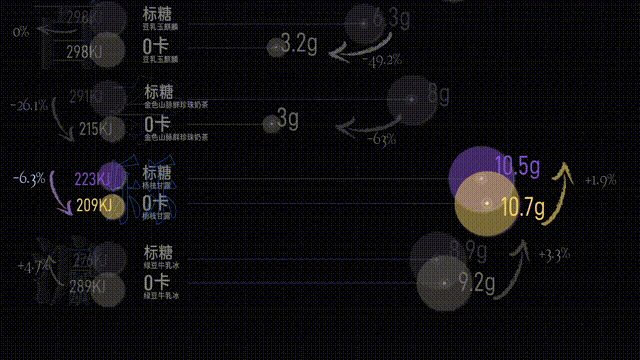 三万元检测40杯奶茶,0卡糖是一元的智商税?丨凰家实验室