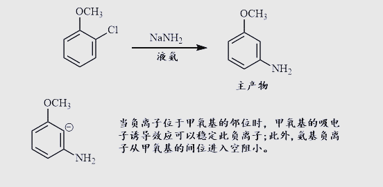 芳环上的亲核取代反应概述