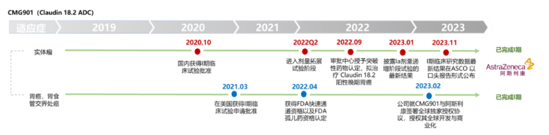 ADC“FIC靶点”研发，中国创新药企先人一步！