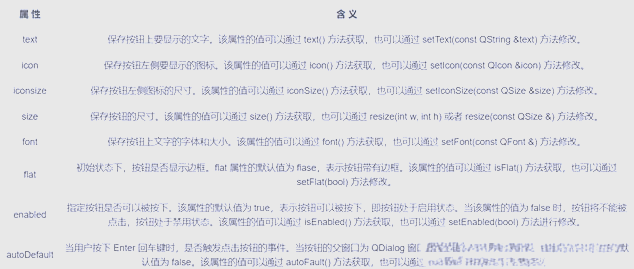 Qt框架中的QImage与QPushButton操作详解