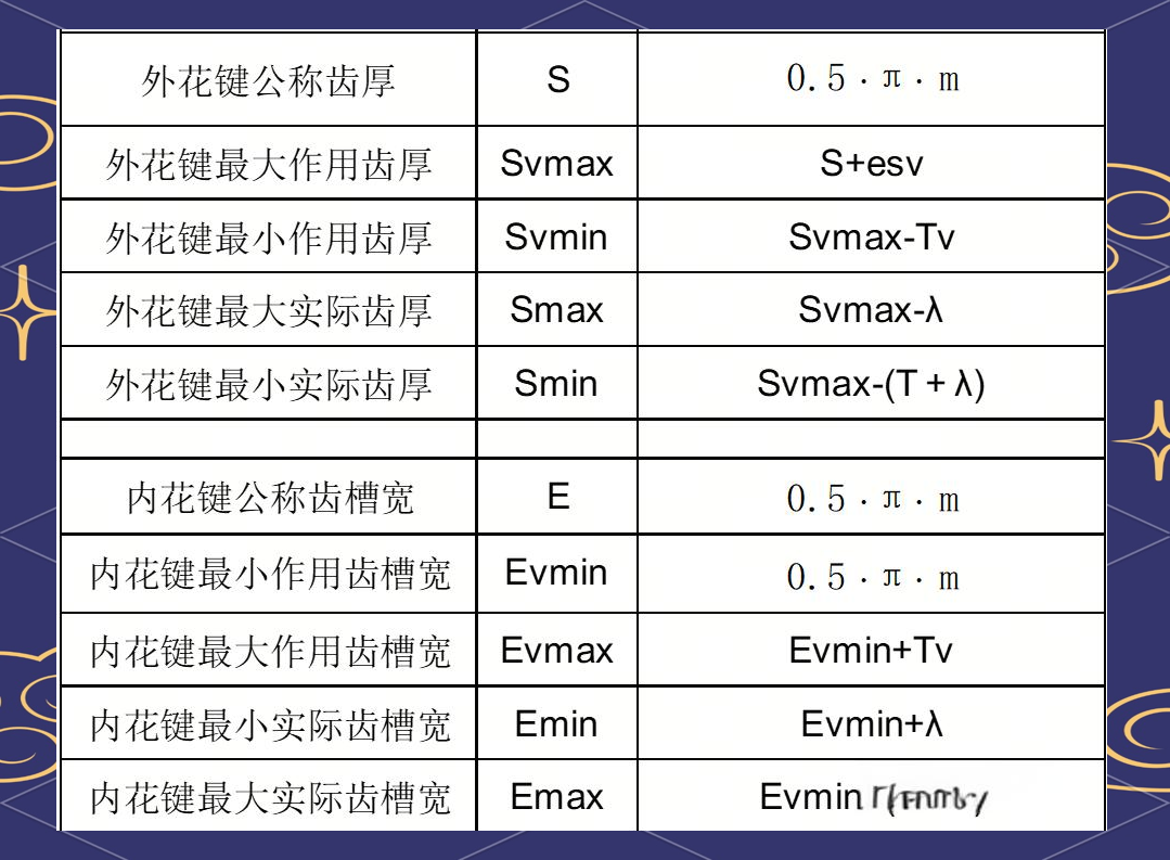 探索渐开线花键：从历史到现代的应用指南-有驾