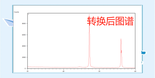 XRD数据格式转换利器——Powdll，轻松解决各种烦恼！