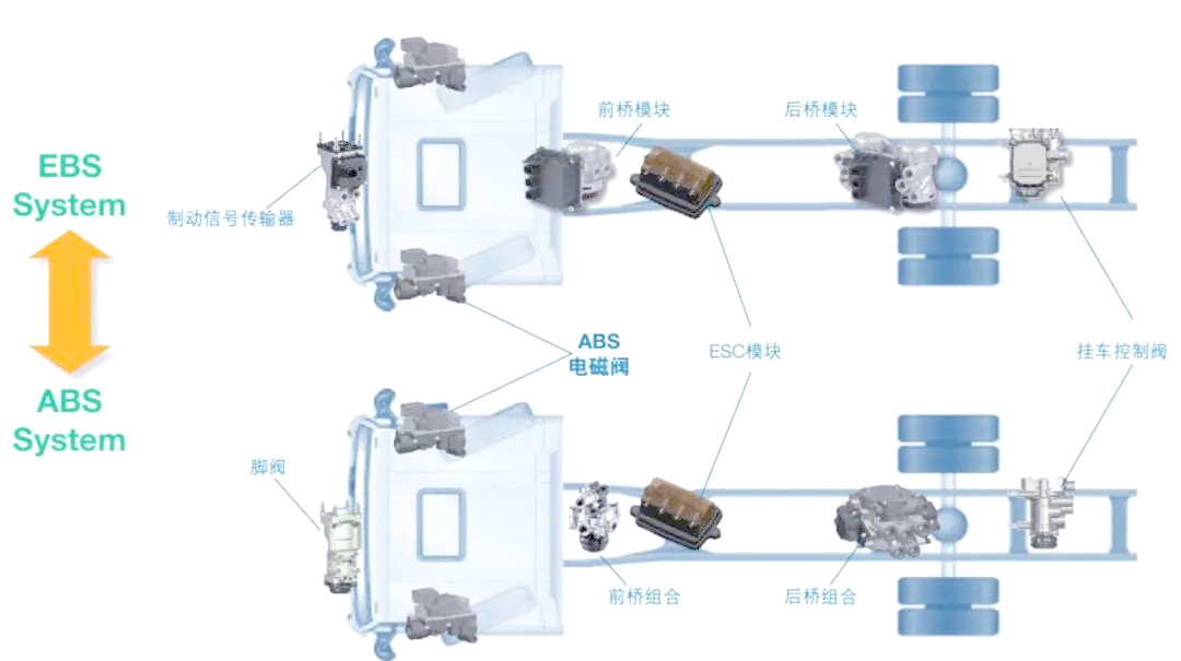 深入解析ABS/EBS/AEBS系统：谁将领跑刹车界的未来？-有驾
