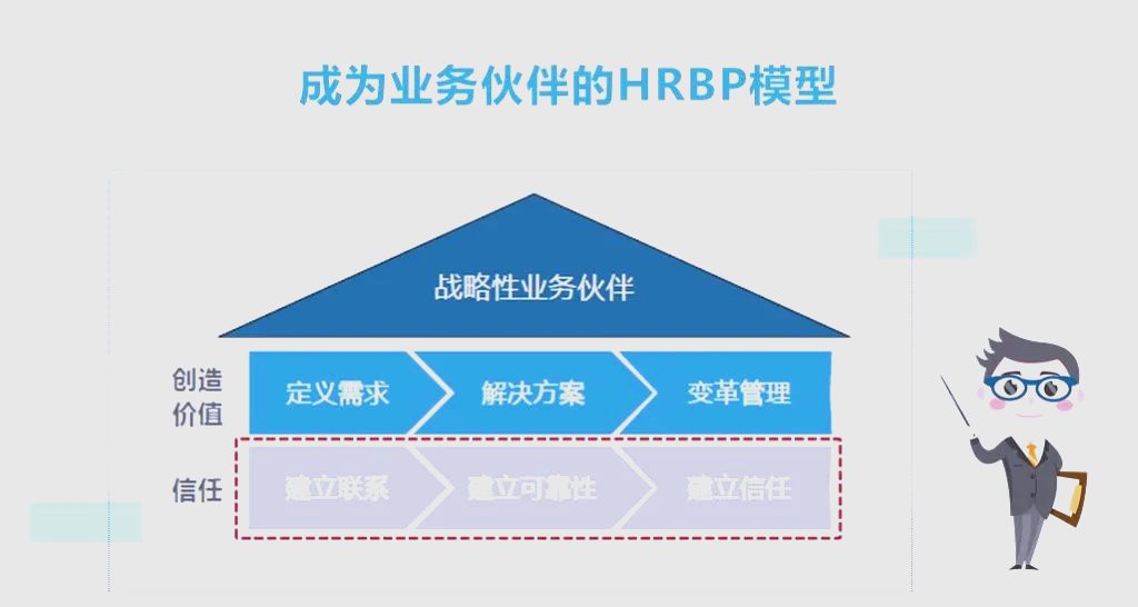 HR三支柱模型：COE、SSC、HRBP的协同与业务驱动