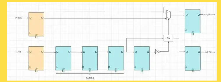 「芯片设计」深入解析多比特DMUX同步器