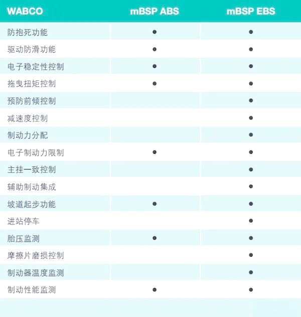 深入解析ABS/EBS/AEBS系统：谁将领跑刹车界的未来？-有驾