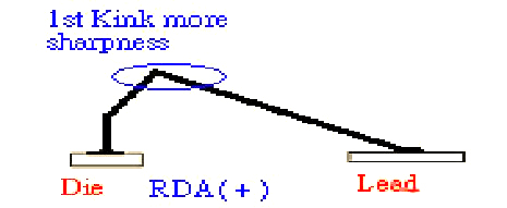 半导体封装中的Wire Bonding技术详解