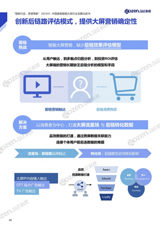 《2023H1中国家庭智能大屏行业发展白皮书》｜勾正科技重磅发布