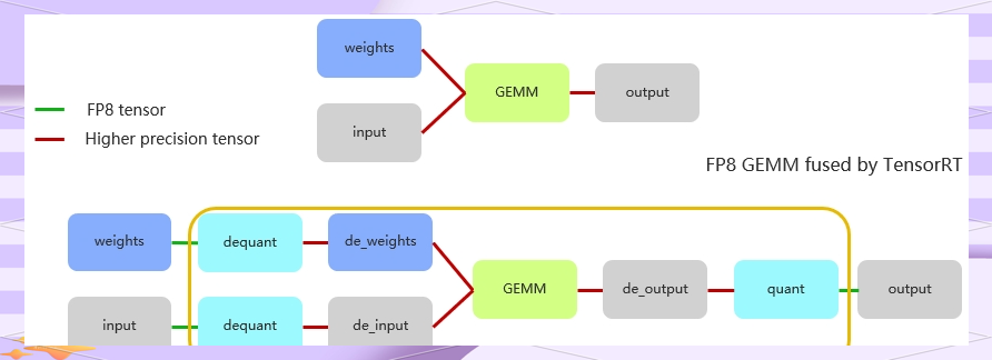 NVIDIA GPU 架构下的 FP8 训练与推理技术详解