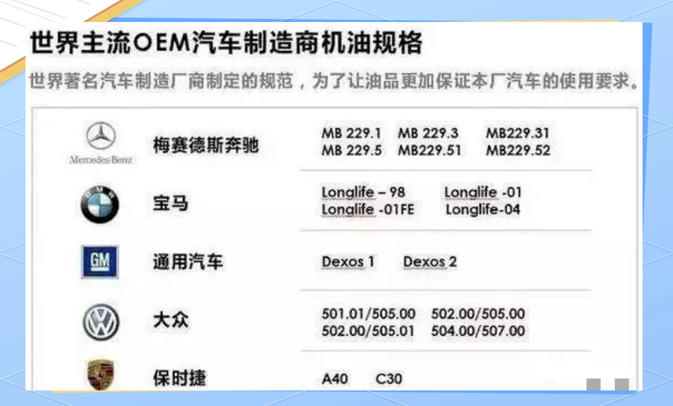 润滑油认证体系解析：OEM、ACEA、ILSAC、API与GB的关系及各自特点-有驾