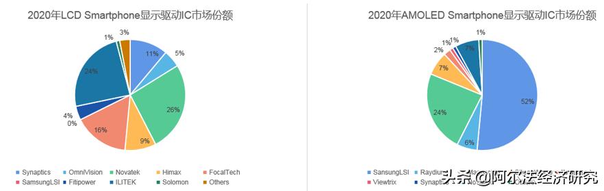 新思国际买卖模式无缝切换转战物联网，华为入局三方势力搅局DDIC
