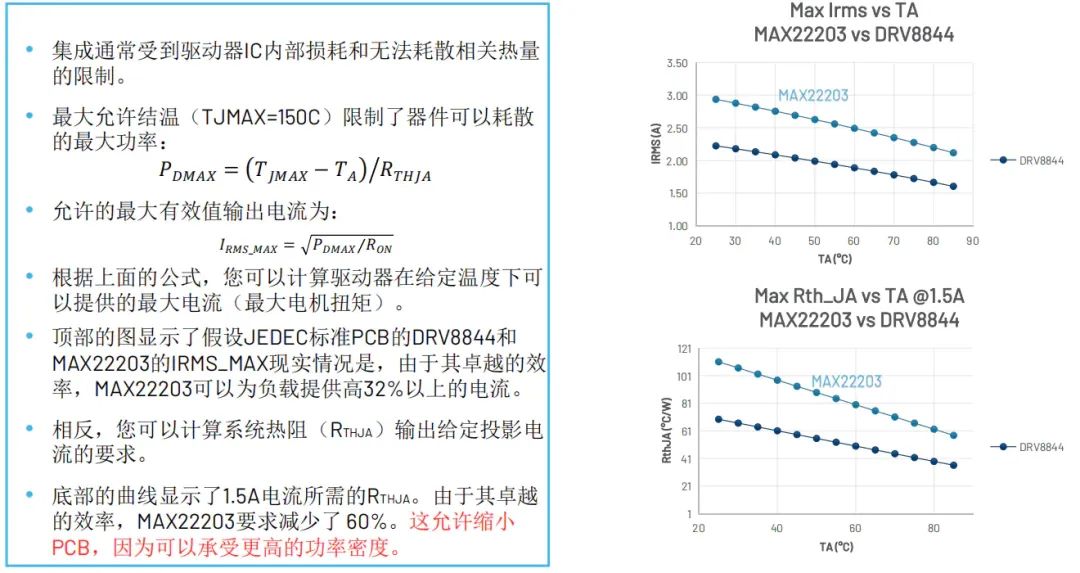 王者归来！您可能不知道的ADI Trinamic（L-Maxim）产品