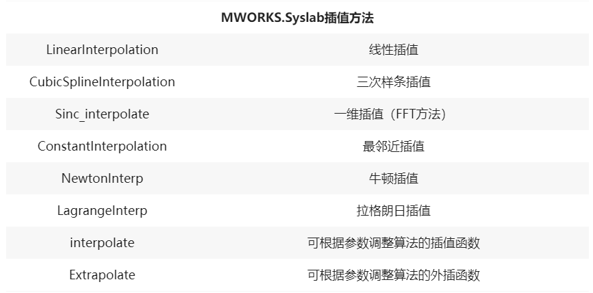 MWORKS.Syslab使用攻略｜数据插值与数据拟合
